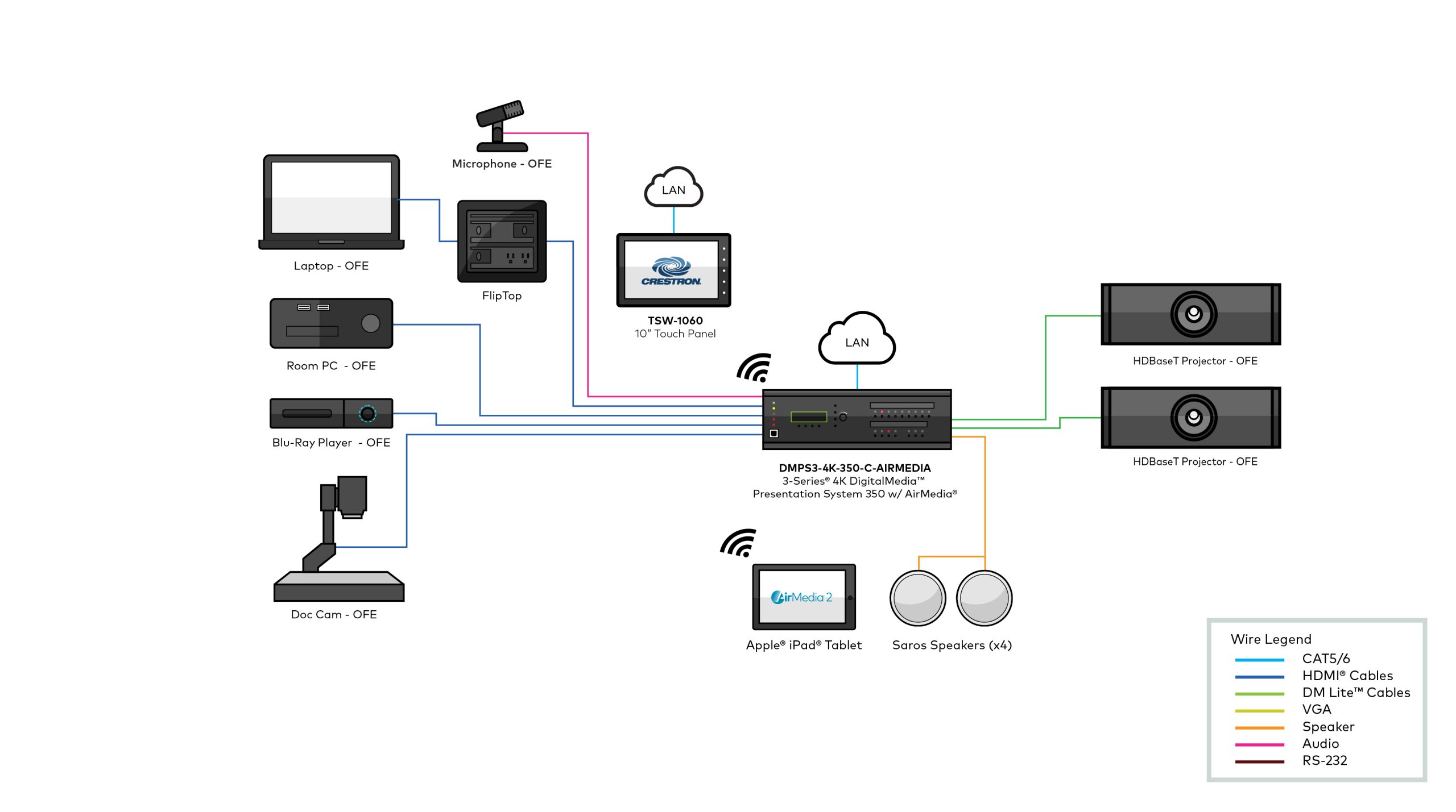 ¿Cuál es la función de un centro de control? - Multimedia